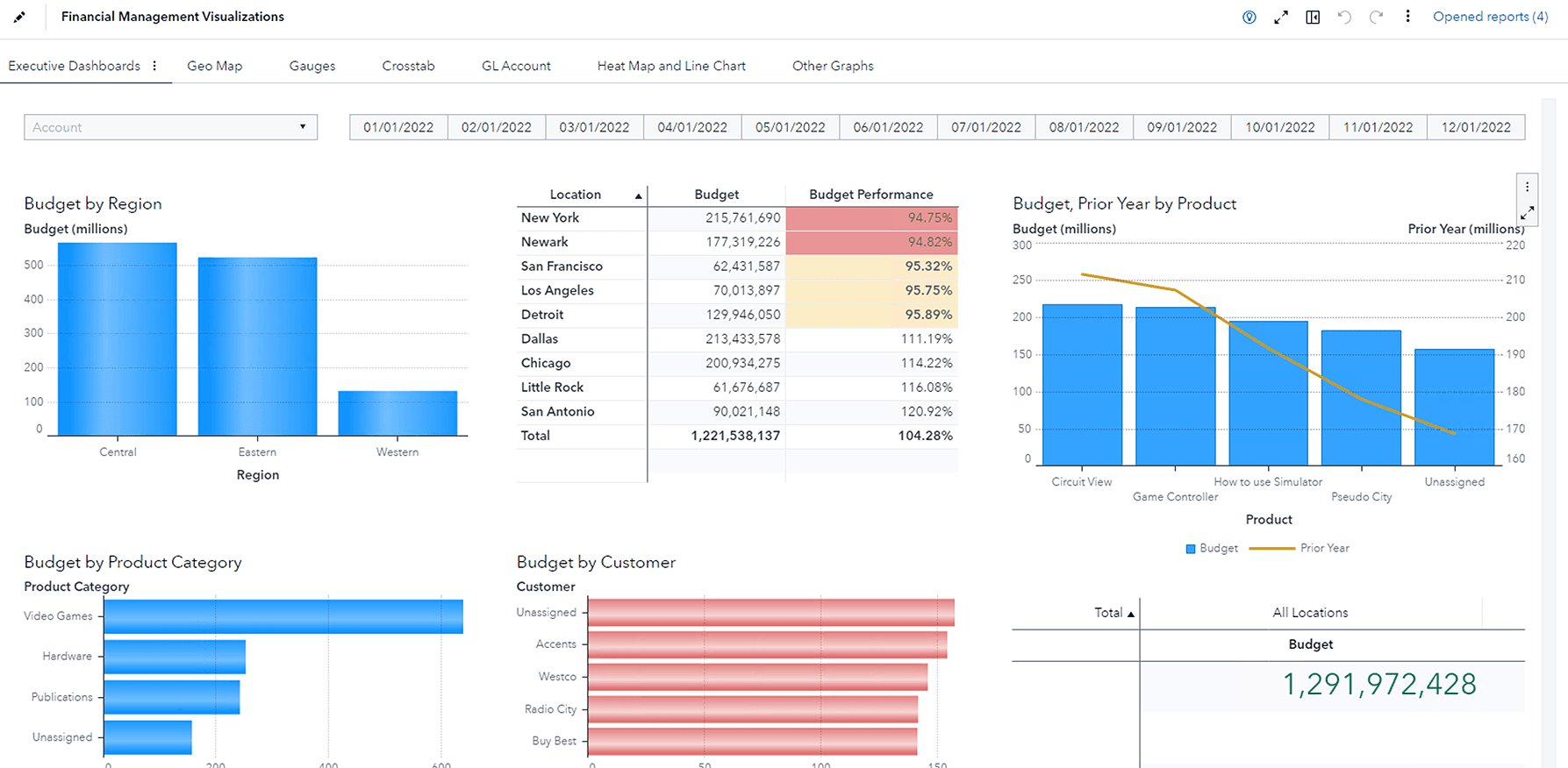SAS Intelligent Performance Management | SAS UK