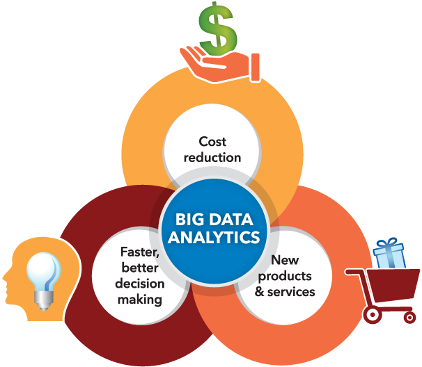 Big Data Analytics: What it is and why it matters | SAS Big Data Analytics: What it is and why it matters | SAS