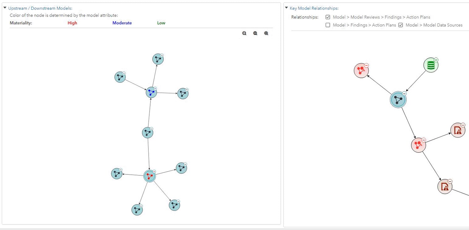Model Risk Management (MRM) Software | SAS | SAS